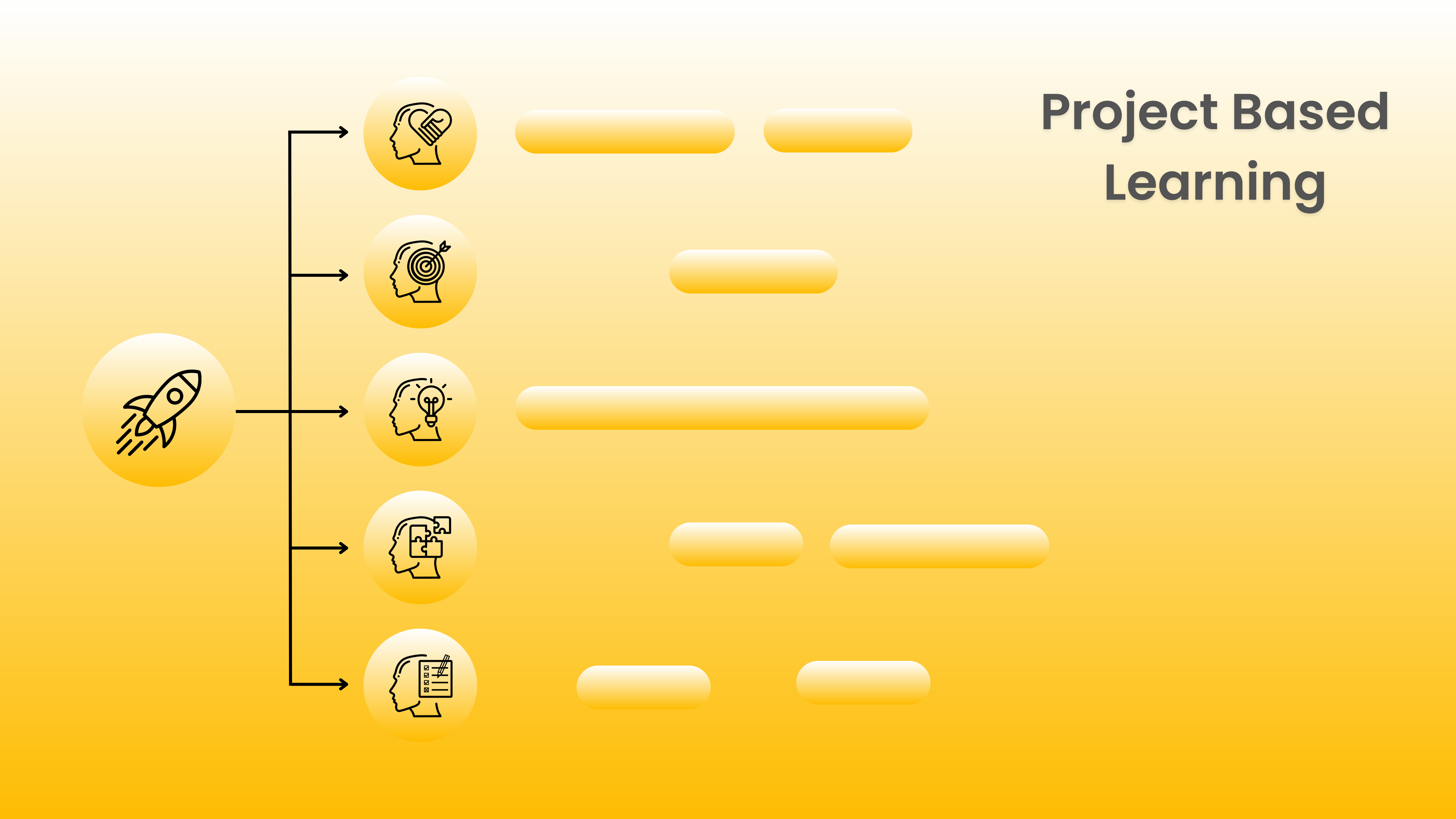 Design Thinking and Innovation | Course + Mentoring + Project